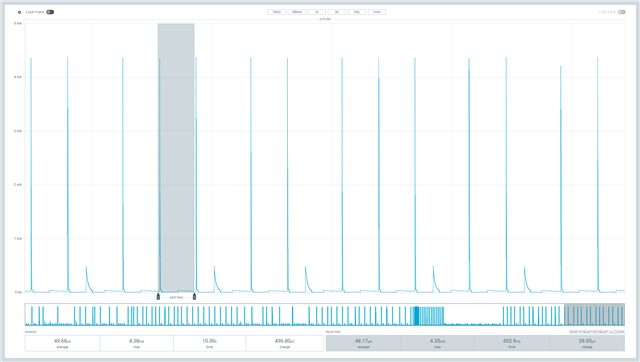 Current Consumption In Nrf52840 NRF Connect SDK 2 6 After Sending RXTX