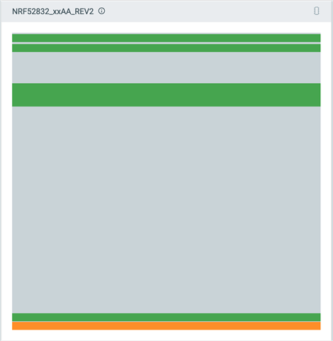 Memory Map Difference SES Vs ARMGCC Nordic Q A Nordic DevZone