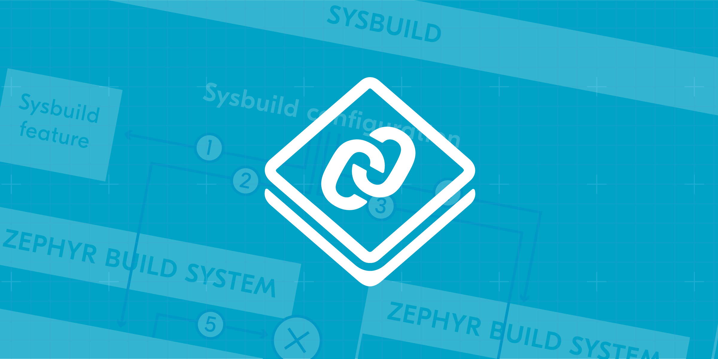 Sysbuild A Solution To Multi Image Build Complexity Blogs Nordic