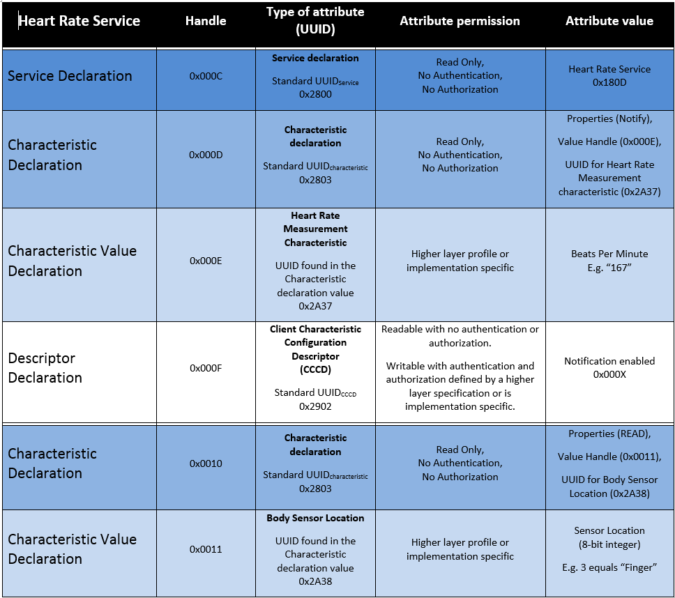 GitHub - LeonanFragaLeonardo/LearningNRF52832: Guia enumerado para ...