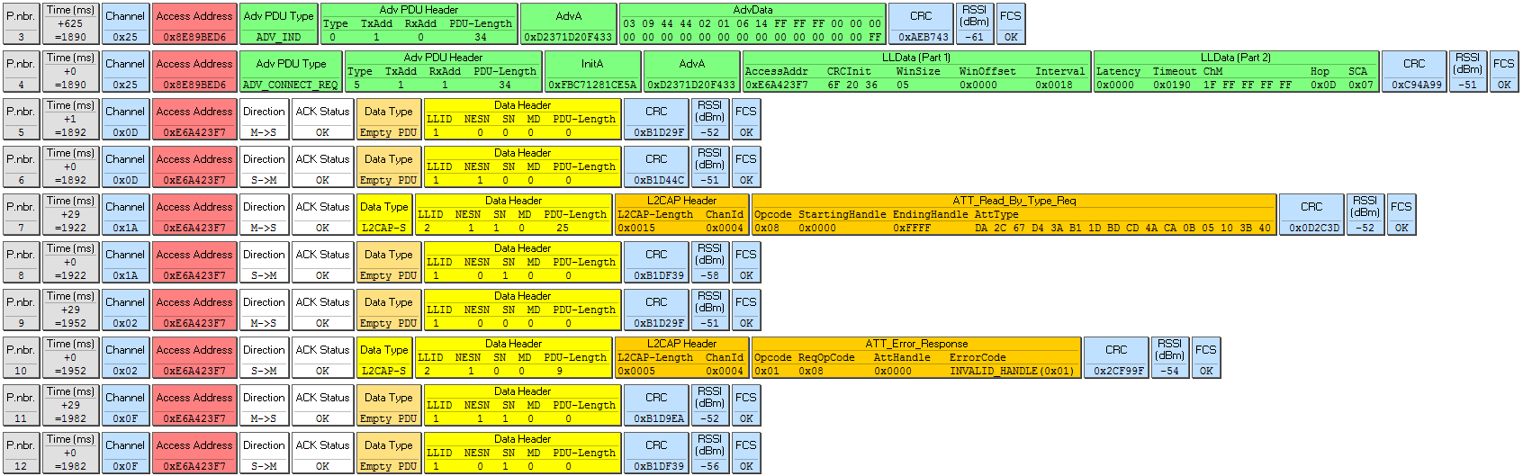 Read value by UUID fails: sd_ble_gattc_char_value_by_uuid_read() does not work - Nordic Q&A ...