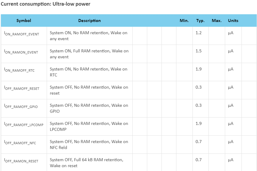 Ble Advertising Beacon Eddystone Data Over Air Then Go To Sleep In System On Mode Periodically