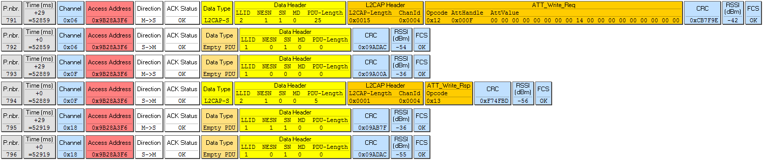Content Of The Blegattcevtwritersp Event Parameter Structure Nordic Qanda Nordic Devzone