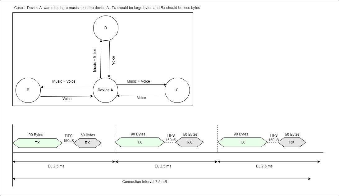 DLE Update in nRF5340 by using nRF Connect SDK - Nordic Q&A - Nordic DevZone - Nordic DevZone