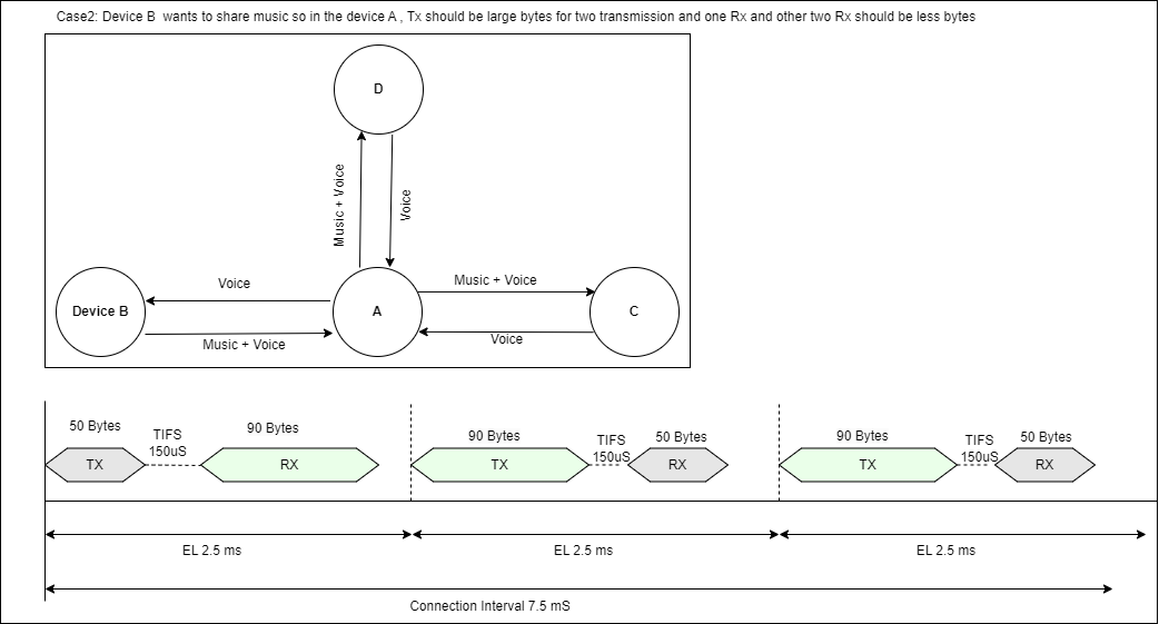 DLE Update in nRF5340 by using nRF Connect SDK - Nordic Q&A - Nordic DevZone - Nordic DevZone