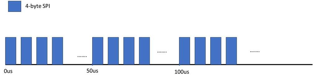 Trying to merge SPIM_easyDMA with timer - Nordic Q&A - Nordic DevZone - Nordic DevZone