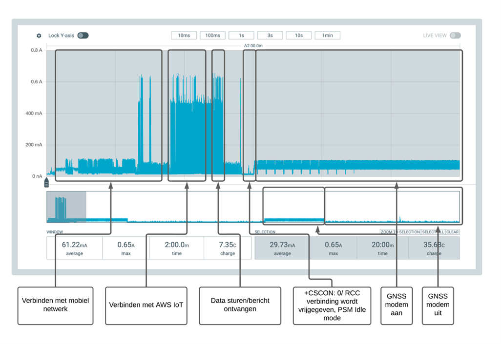 power consumption nRf9160 - Nordic Q&A - Nordic DevZone - Nordic DevZone power consumption nRf9160 - Nordic Q&A - Nordic DevZone - Nordic DevZone