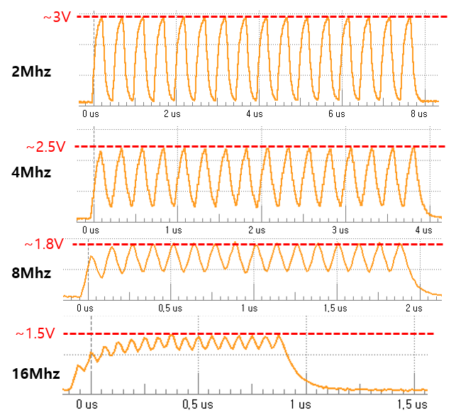 NRF5340DK High frequency SPIM communication failure / spi_transceive ...