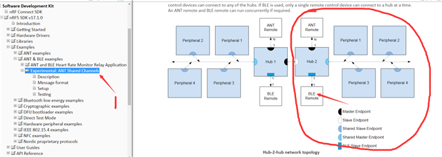 Some Problems About One Of Nrf5 Sdk V17 1 0 Examples About Ant And Ble Examples The Example Is
