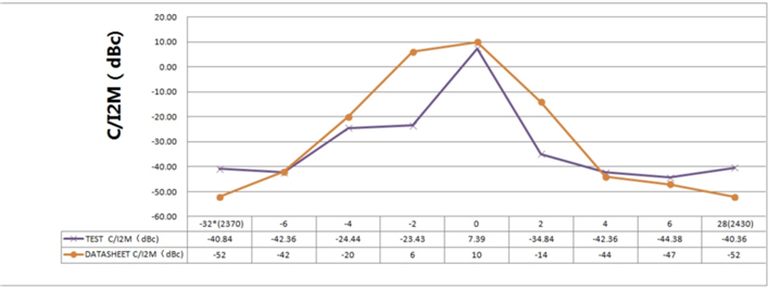 Rx Selectivity Test Nordic Qanda Nordic Devzone Nordic Devzone