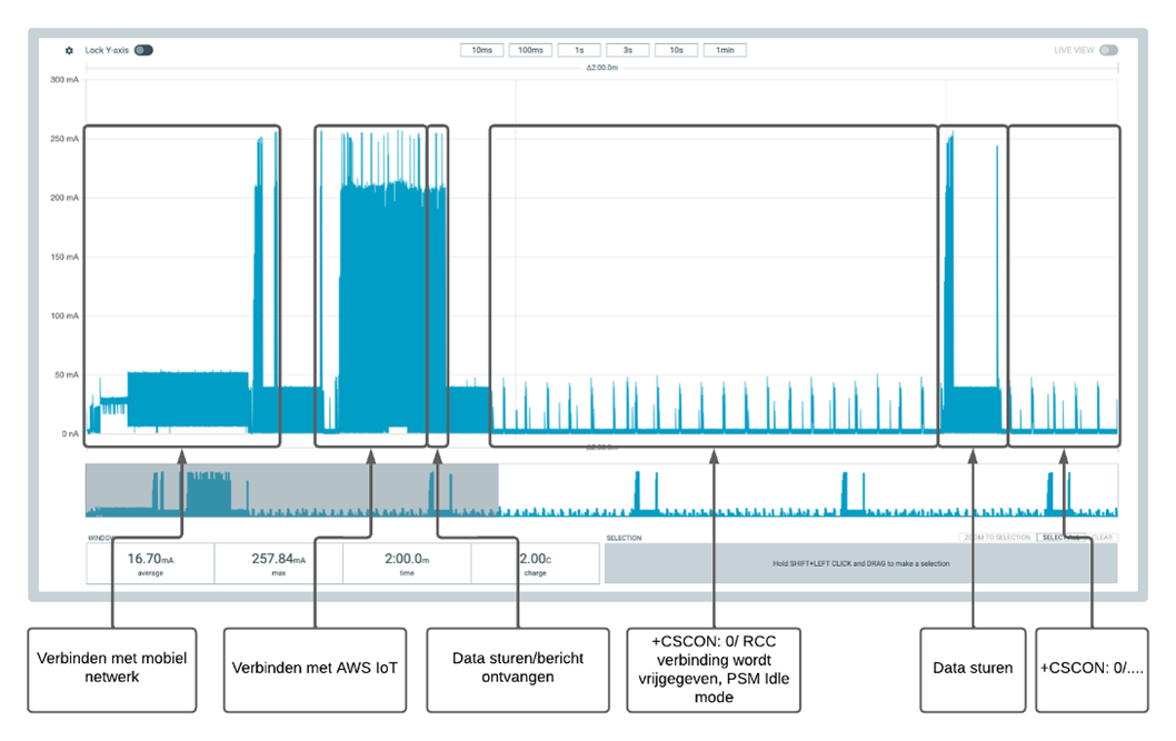 power consumption nRf9160 - Nordic Q&A - Nordic DevZone - Nordic DevZone power consumption nRf9160 - Nordic Q&A - Nordic DevZone - Nordic DevZone