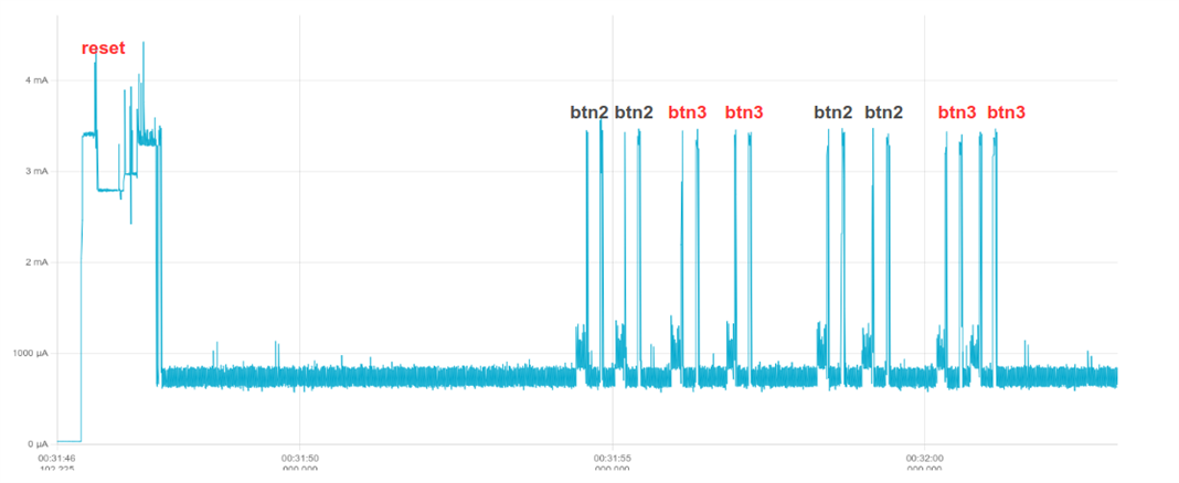 Strange power consumption of Matter Window Covering - Nordic Q&A - Nordic DevZone - Nordic DevZone