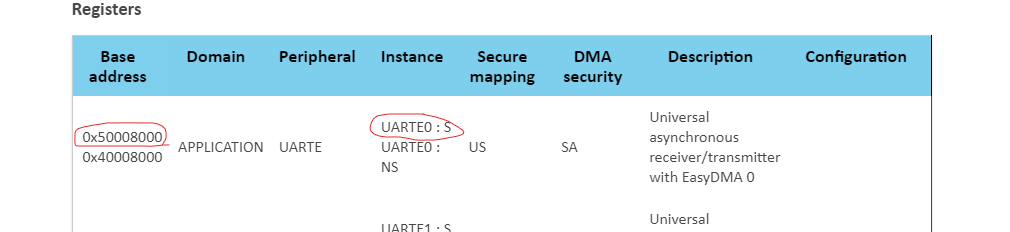 Device getting reset when use printf() (or) printk() in secure functions while calling the ...