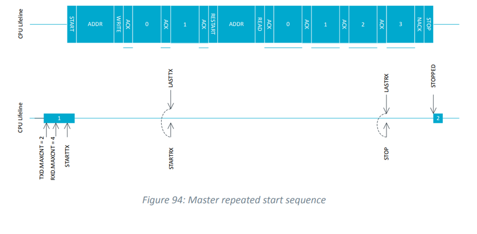 How To Modify The Timing At Twim Writeread Sequence Nordic Qanda Nordic Devzone Nordic Devzone