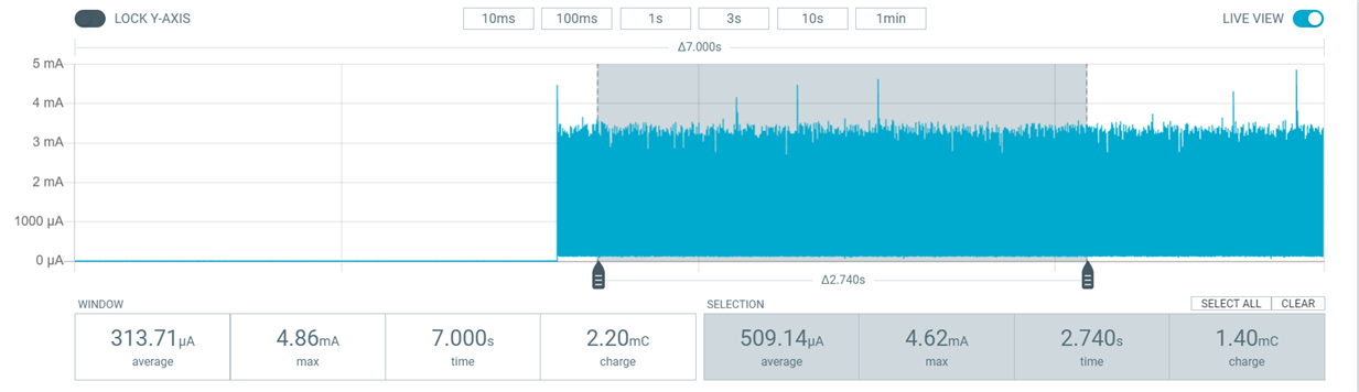 Difference In Uart Current On Differen 5340 Dks Rev 200 Nordic Q