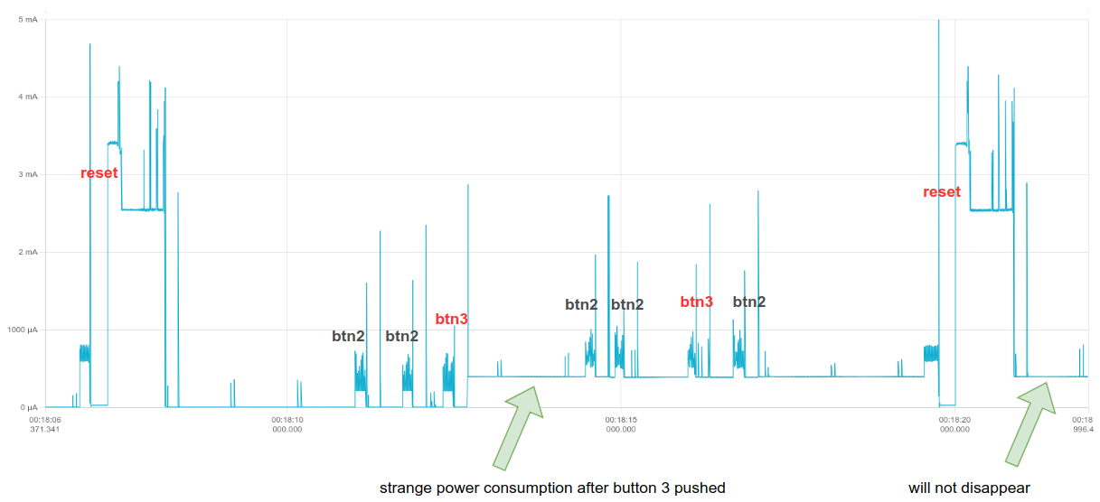 Strange power consumption of Matter Window Covering - Nordic Q&A - Nordic DevZone - Nordic DevZone