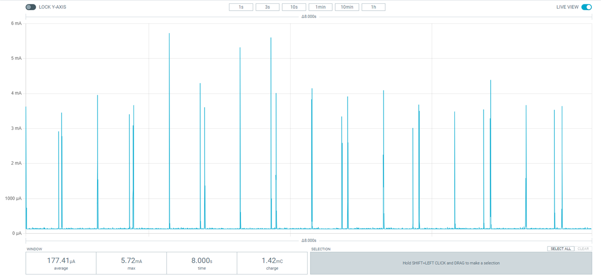 Gpiointedge Causes Large Power Increase And Some Weird Effects Nordic Qanda Nordic Devzone 
