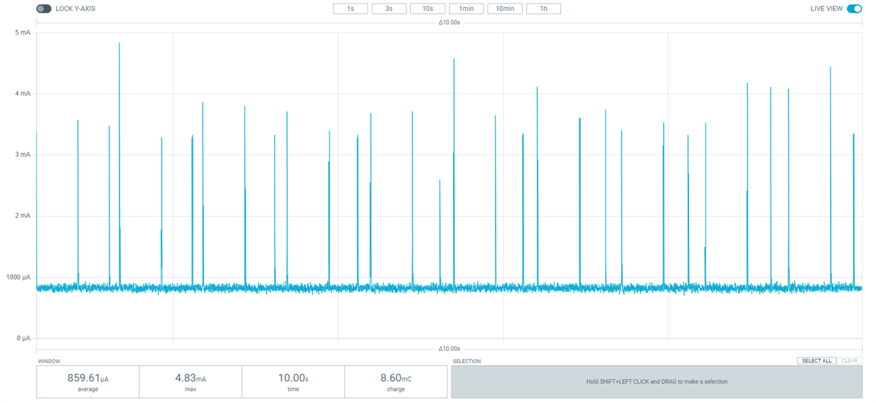 GPIO_INT_EDGE causes large power increase and some weird effects - Nordic Q&A - Nordic DevZone ...