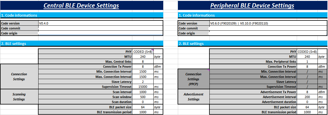 Out of range catastrophe - Nordic Q&A - Nordic DevZone - Nordic DevZone