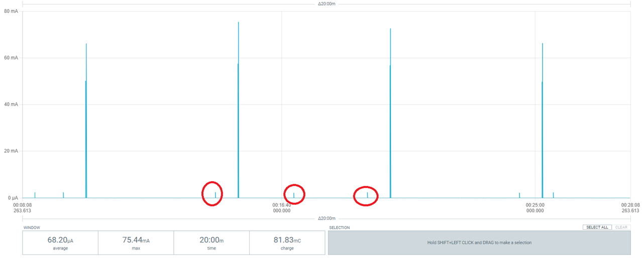 Current Peaks In Low Power Udp Example Nordic Qanda Nordic Devzone Nordic Devzone
