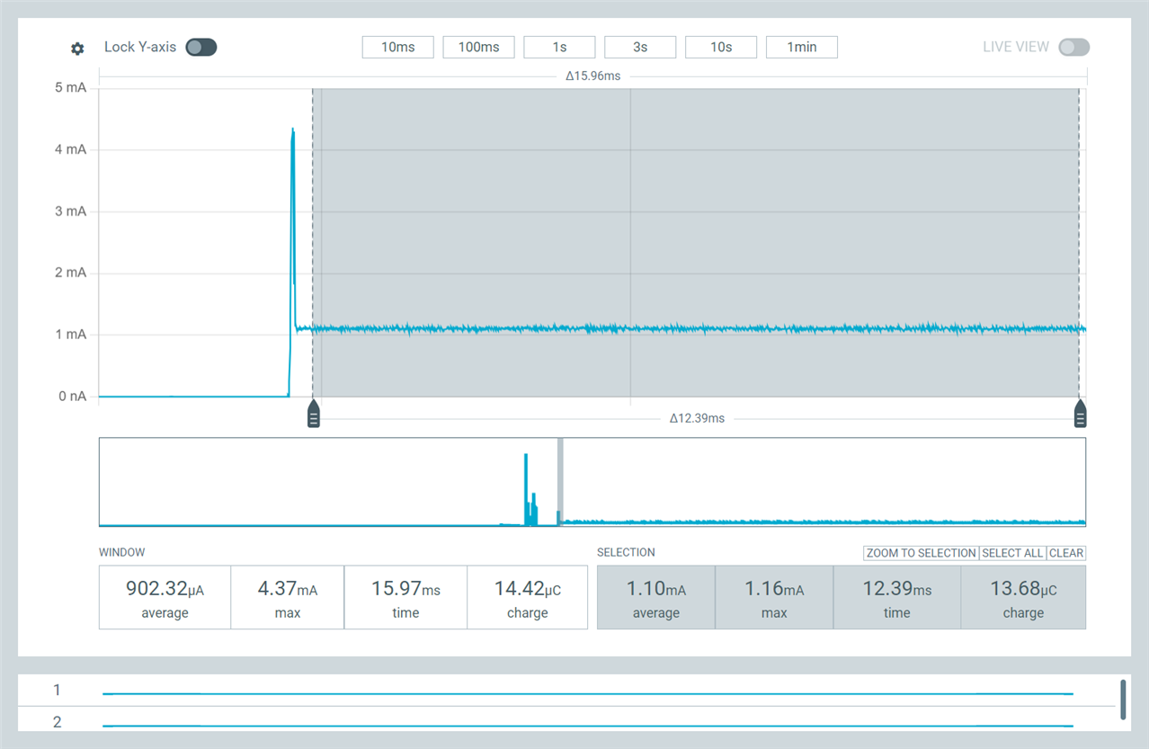 nRF Connect SDK PWM on nRF52811 produces high power consumption with huge spikes not seen on ...