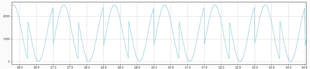 Recording 2channel analogue signal NRF52832 - Nordic Q&A - Nordic ...