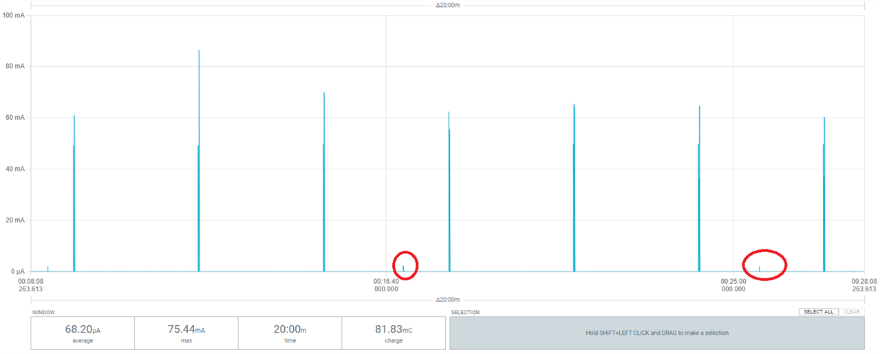 Current Peaks In Low Power Udp Example Nordic Qanda Nordic Devzone Nordic Devzone