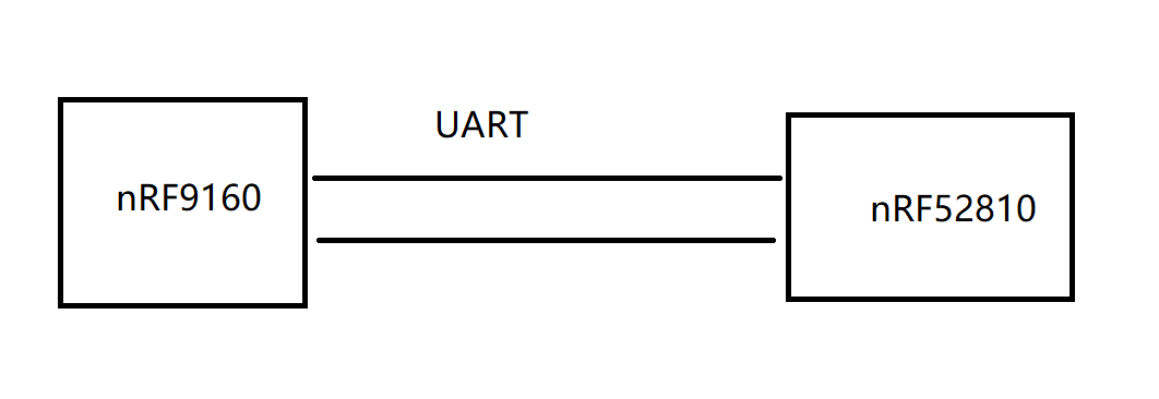 Uart Dfu Failed Nordic Qanda Nordic Devzone Nordic Devzone