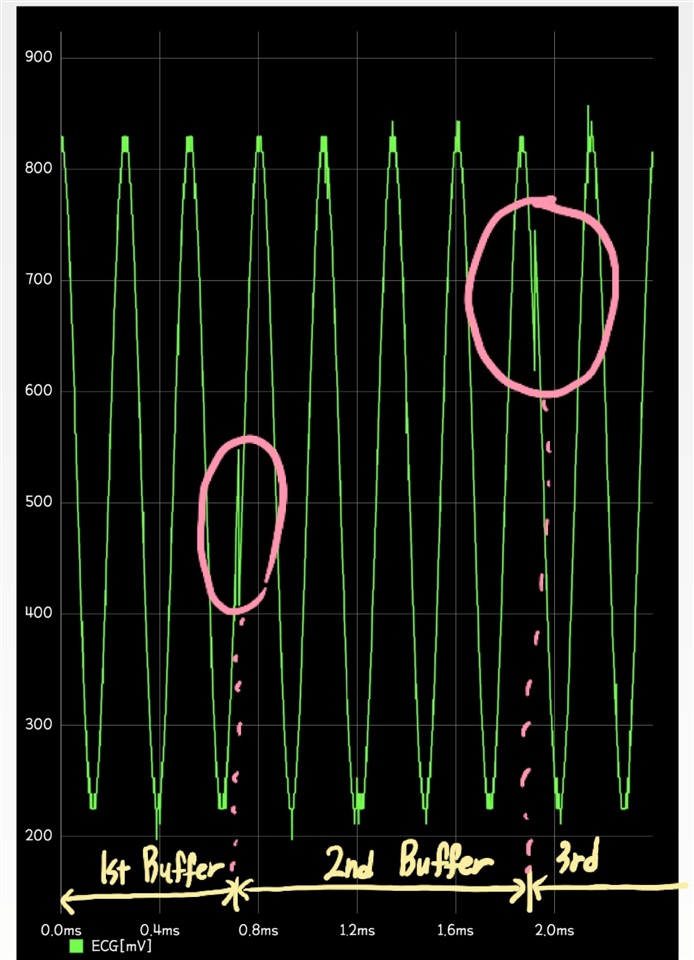 Nrf52 Adc Spike Problem Nordic Qanda Nordic Devzone Nordic Devzone