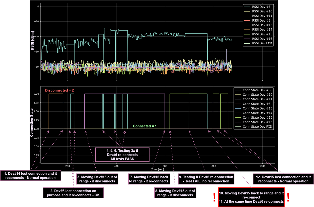 Out Of Range Catastrophe Nordic Qanda Nordic Devzone Nordic Devzone