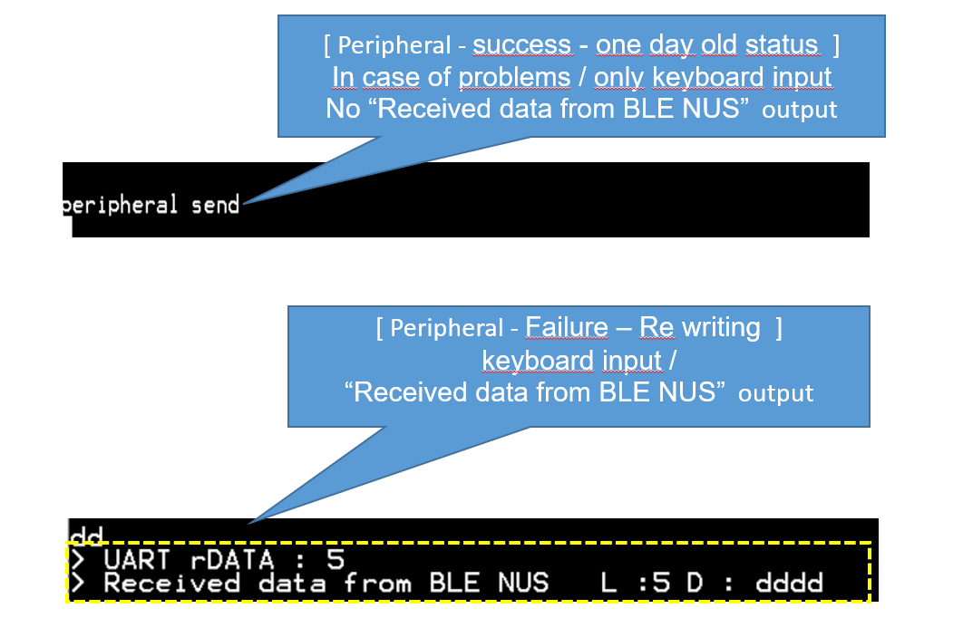 As The Bleappuartc Example Passes Over Time Sending And Receiving Problems Occur Nordic Q