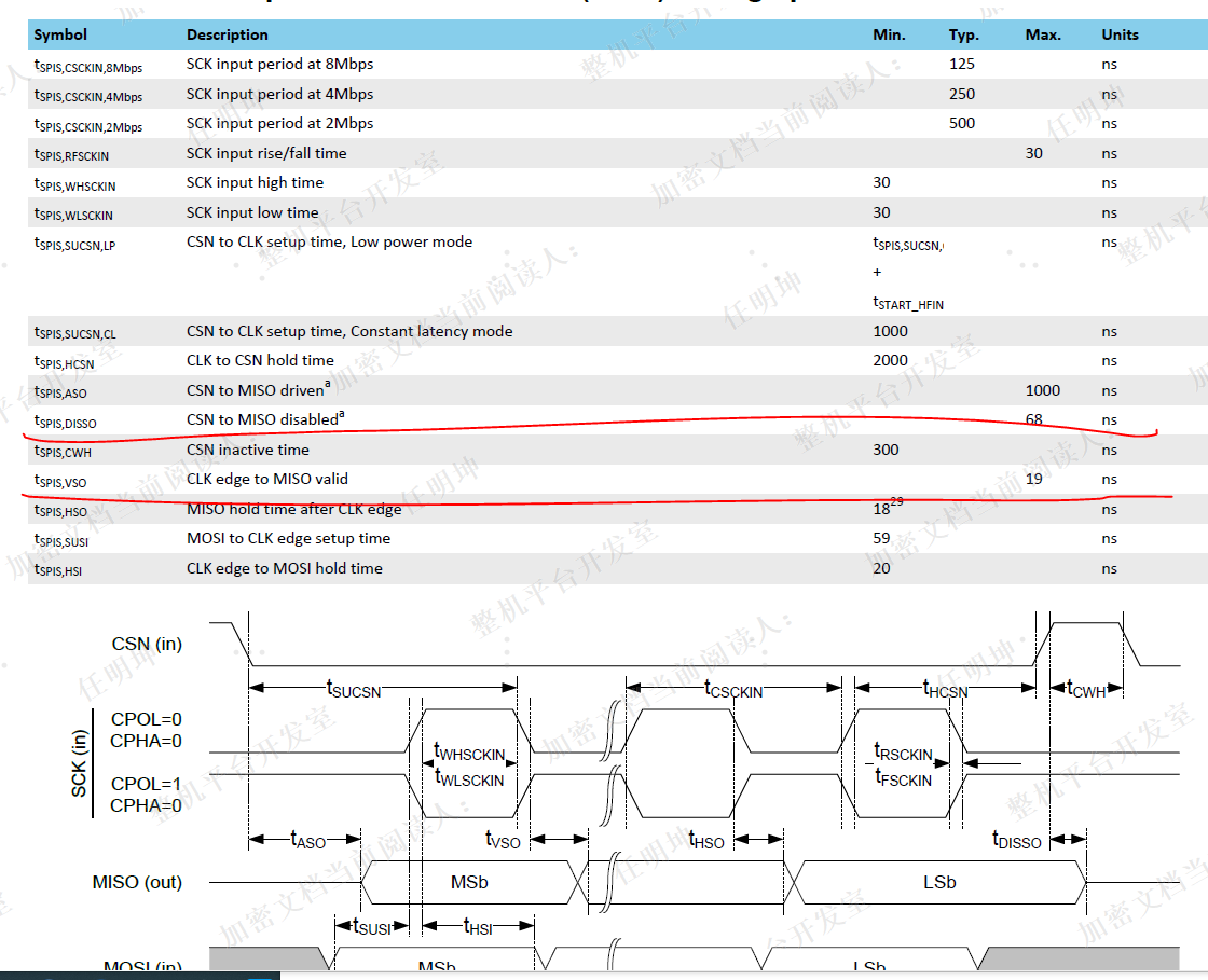 Nrf52832 Spi Timing Issues Hisense Vr Nordic Qanda Nordic Devzone Nordic Devzone