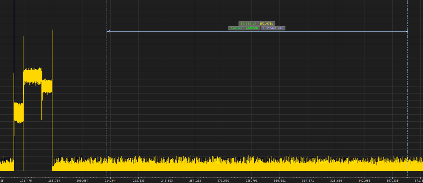 nRF54L15-DK suspiciously high sleep current - Nordic Q&A - Nordic DevZone - Nordic DevZone