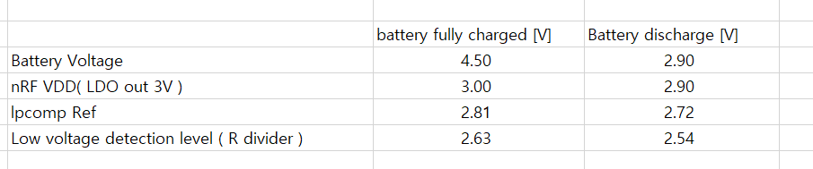 Battery Low Voltage Detection Problem With Lpcomp Nordic Qanda Nordic Devzone Nordic Devzone