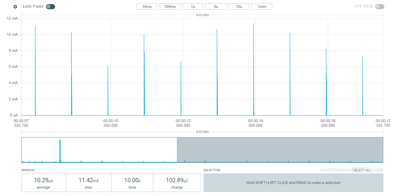 A technical dive into the nRF Connect SDK Bare Metal option - Blogs ...