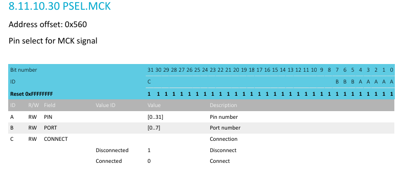 The devicetree does not correctly restrict peripheral pins. - Nordic Q ...
