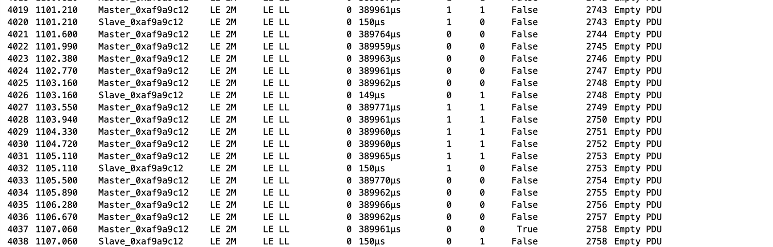 Power Optimising With Slave Latency Nordic Qanda Nordic Devzone