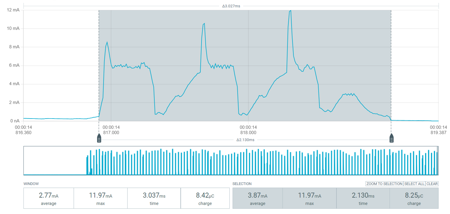 A technical dive into the nRF Connect SDK Bare Metal option - Blogs ...