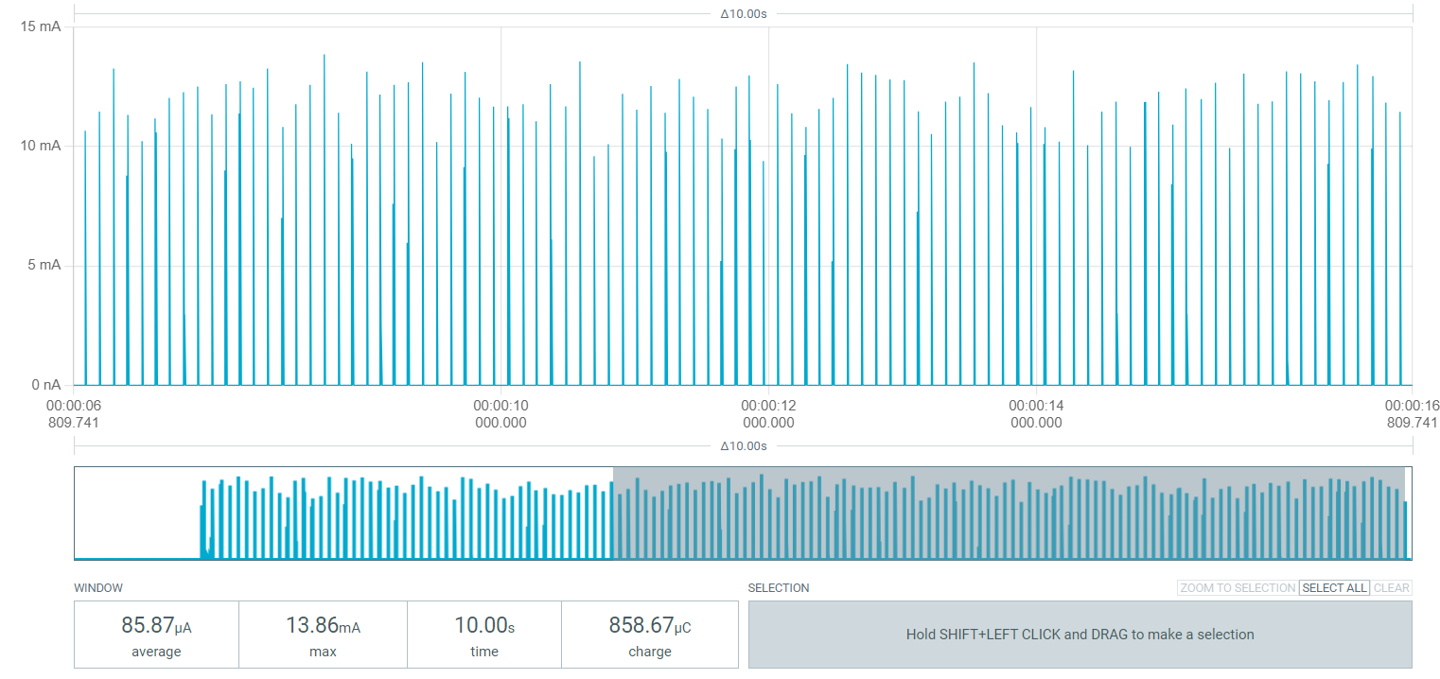 A Technical Dive Into The Nrf Connect Sdk Bare Metal Option Blogs Nordic Blog Nordic Devzone