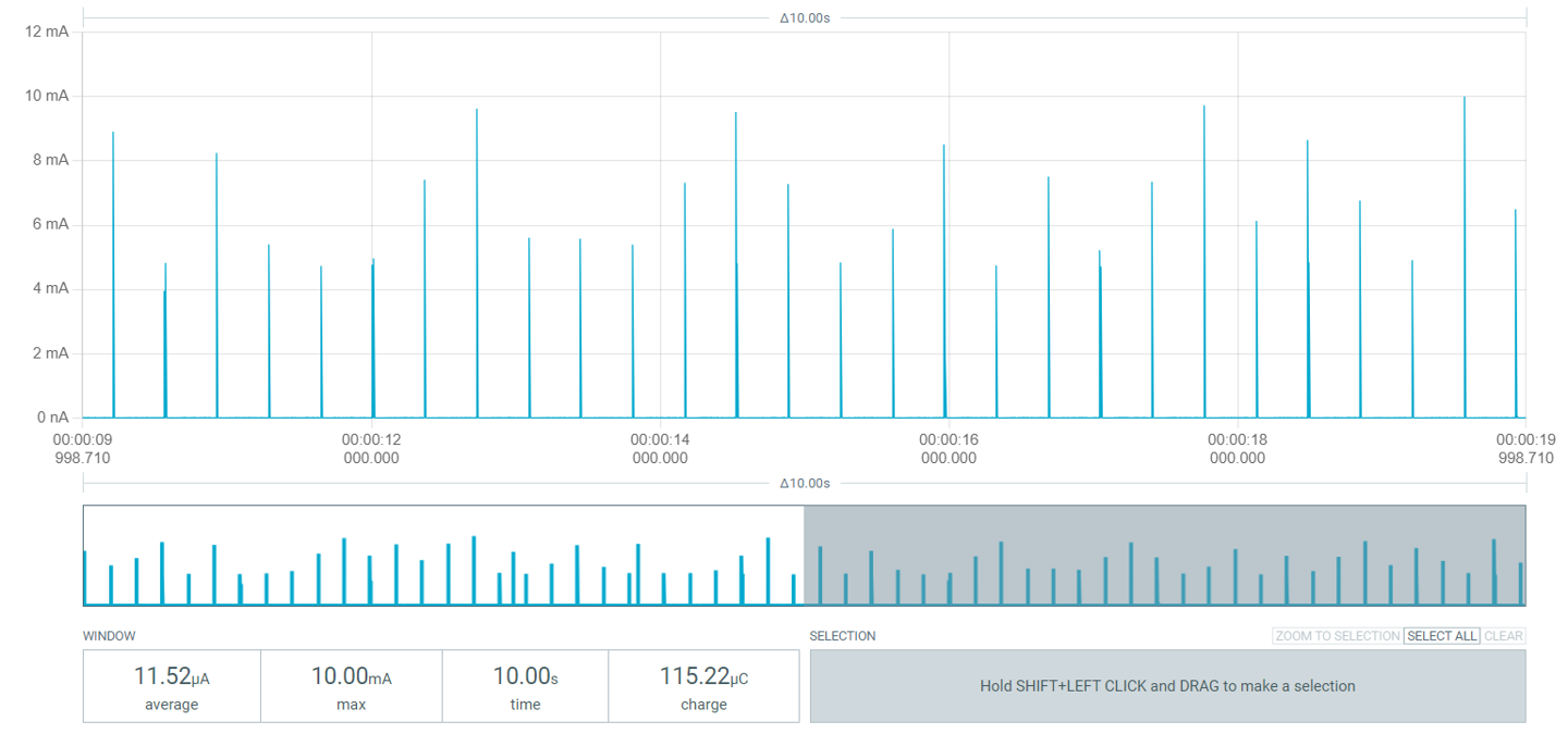 A technical dive into the nRF Connect SDK Bare Metal option - Blogs ...