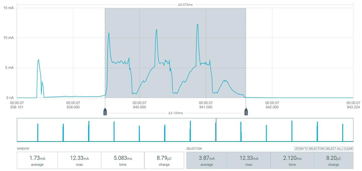 A technical dive into the nRF Connect SDK Bare Metal option - Blogs - Nordic Blog - Nordic DevZone