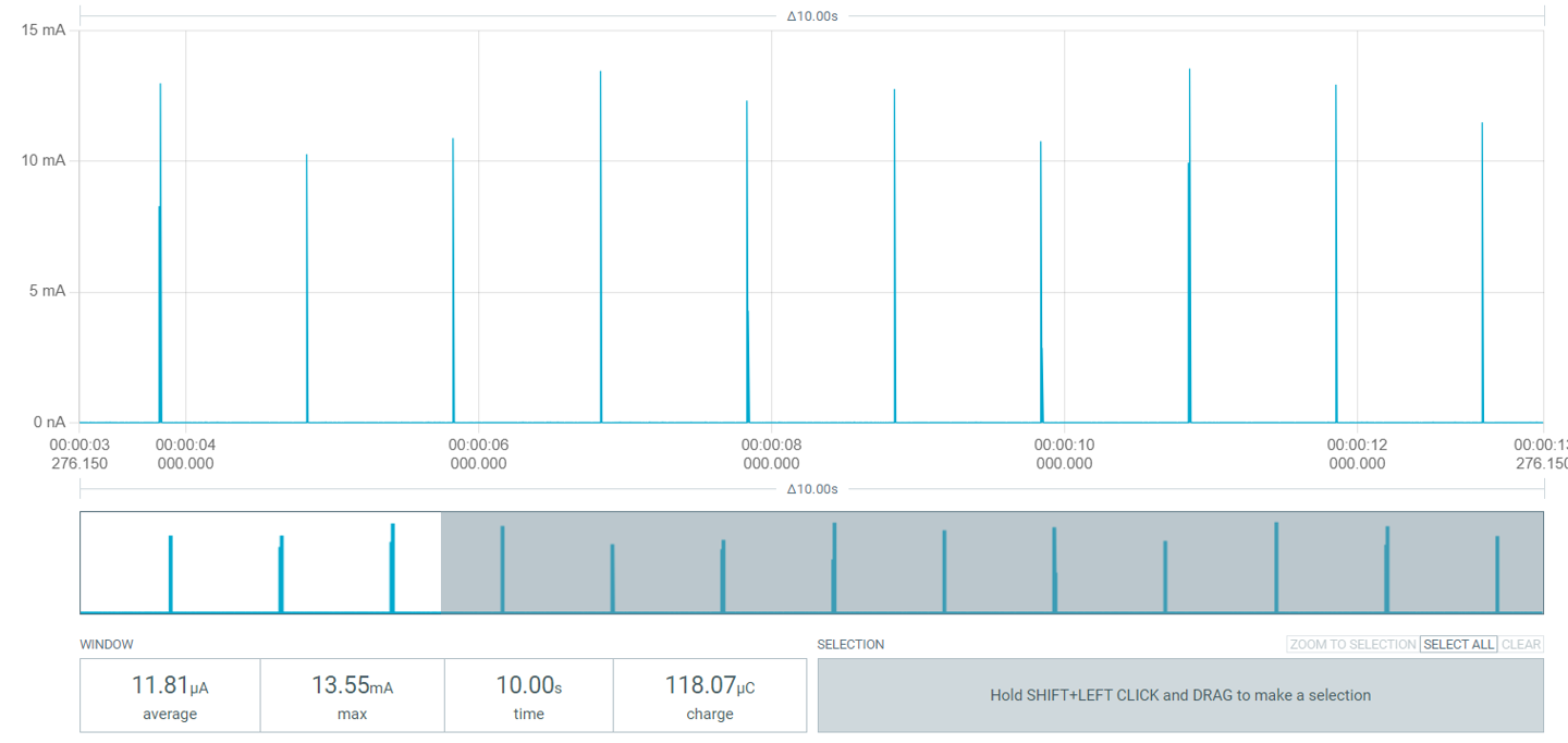 A Technical Dive Into The Nrf Connect Sdk Bare Metal Option Blogs Nordic Blog Nordic Devzone