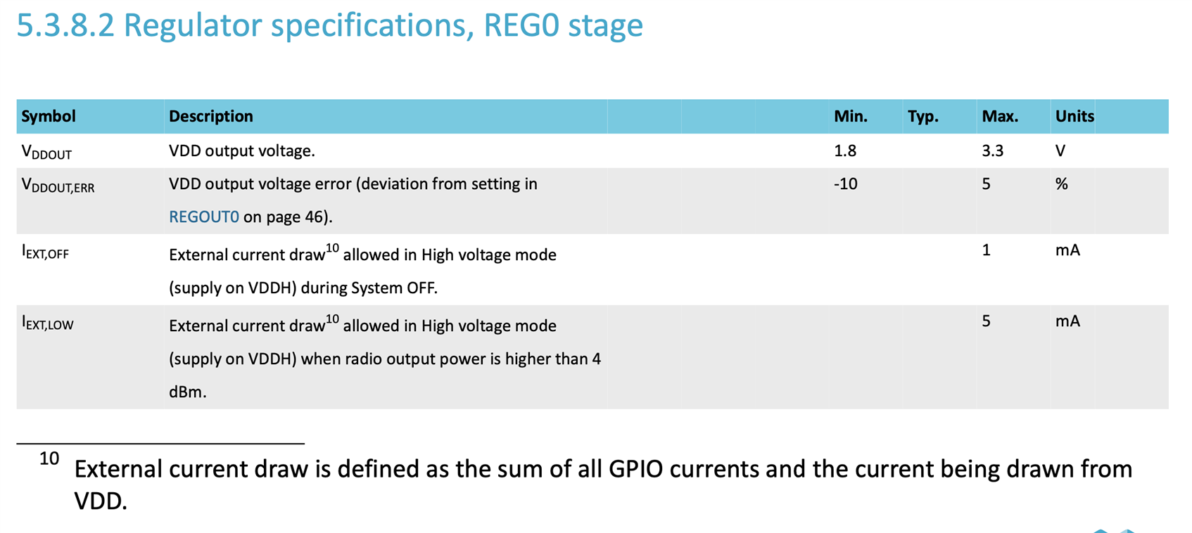 Current Limitations In High Voltage Mode Nordic Qanda Nordic Devzone Nordic Devzone