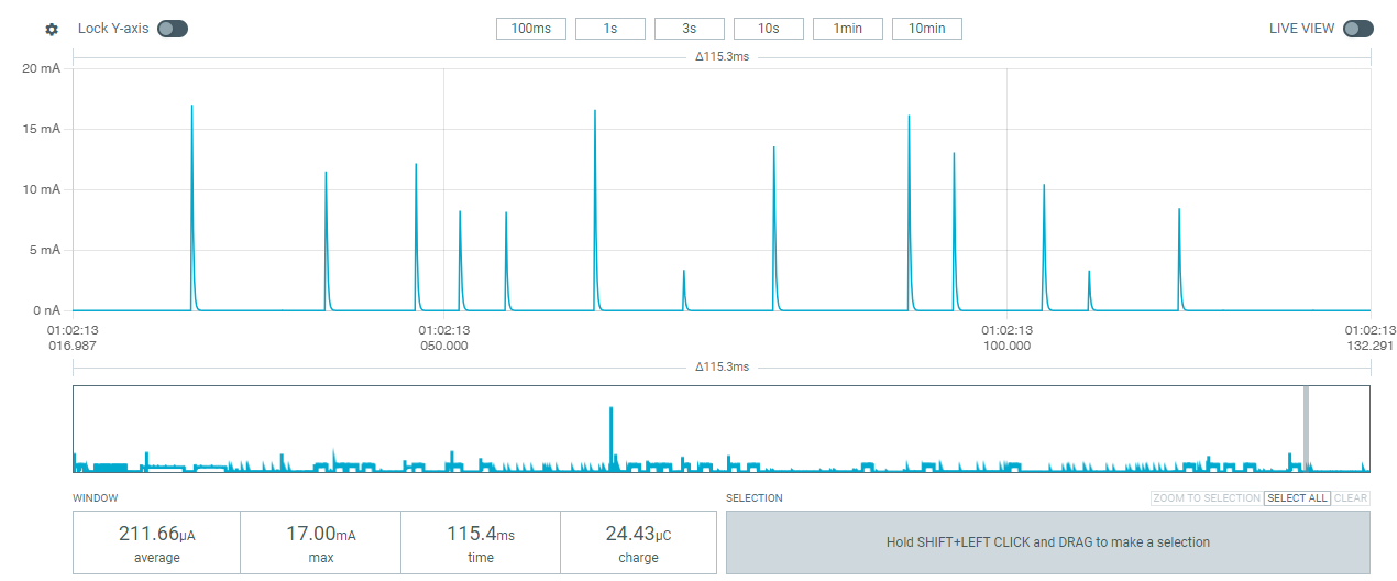 Strange Current Spikes Nordic Qanda Nordic Devzone Nordic Devzone