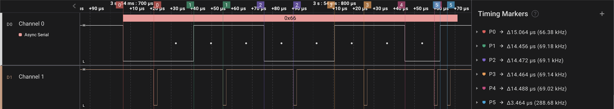 Nrf9160 Excessive Cpu Wakeup Latency From System On Idle Nordic Qanda Nordic Devzone Nordic