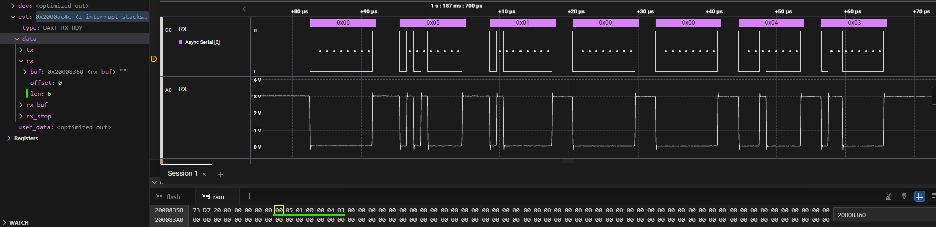 Ncs Unreliable Uartrxrdy Event Using Uart 1mbaud Nordic Qanda Nordic Devzone Nordic Devzone