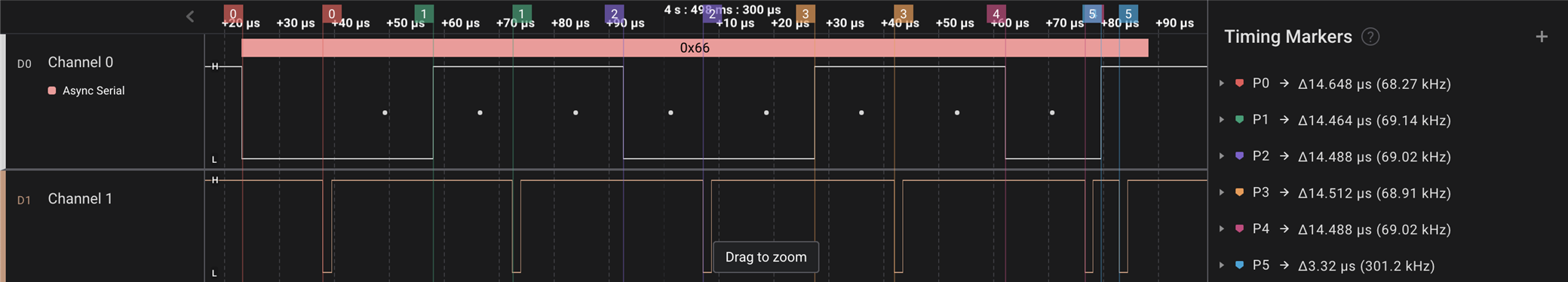 Nrf9160 Excessive Cpu Wakeup Latency From System On Idle Nordic Qanda Nordic Devzone Nordic