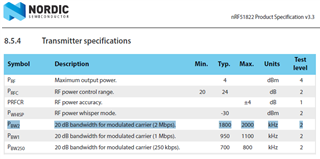 PBW2 20dB Bandwidth for Modulated Carrier (2Mbps) at nRF52832 - Nordic ...