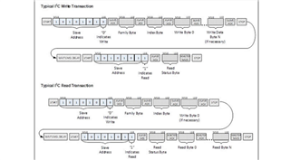 Read Function with TWI/TWIM legacy and NRFX - Nordic Q&A - Nordic DevZone - Nordic DevZone
