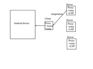 nrf mesh, node and phone - Nordic Q&A - Nordic DevZone - Nordic DevZone